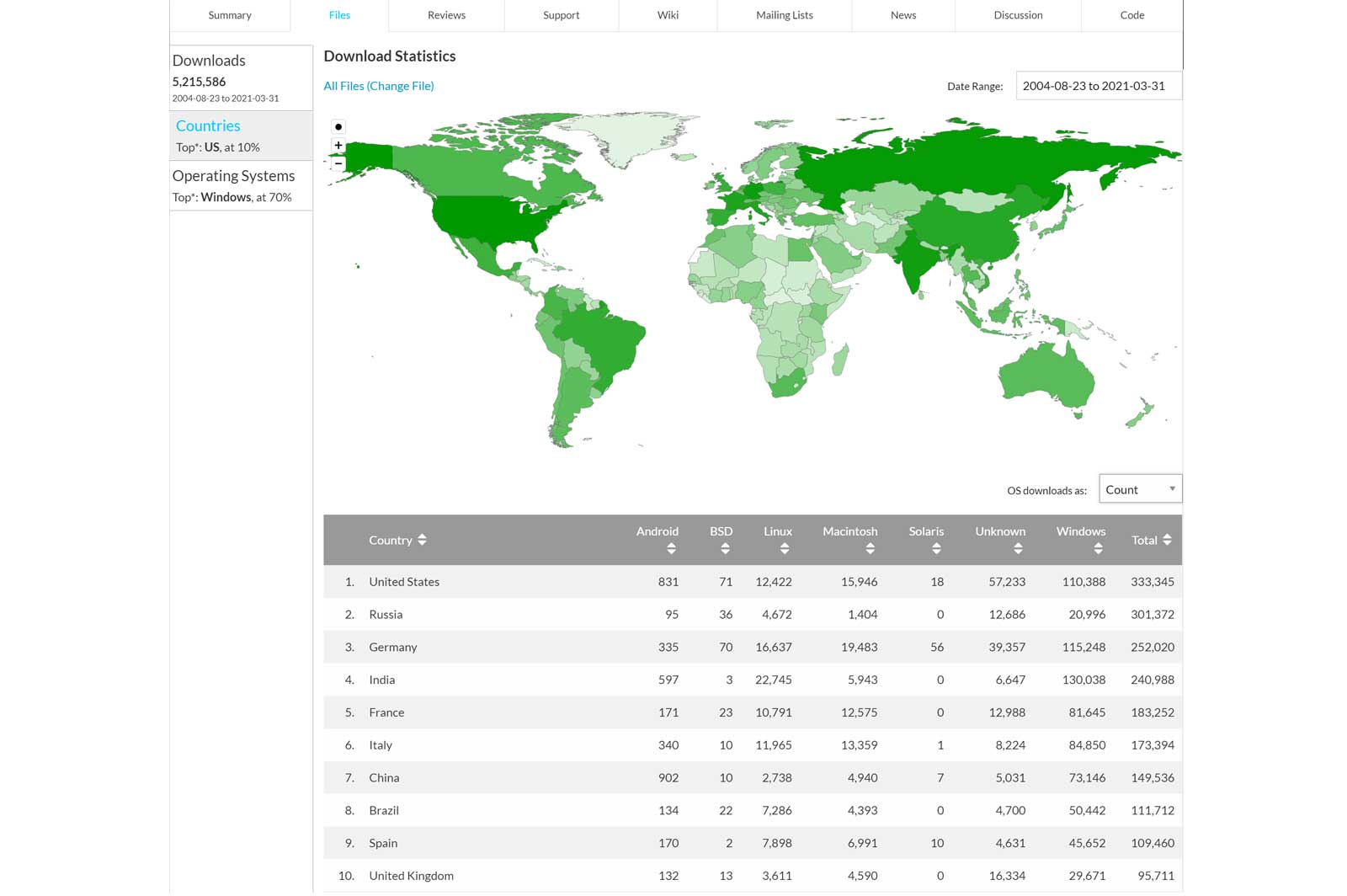 Vtiger: Open Source CRM Software auf Deutsch - deutscher CRM Anbieter Vtiger: Open Source CRM Software auf Deutsch - deutscher CRM Anbieter