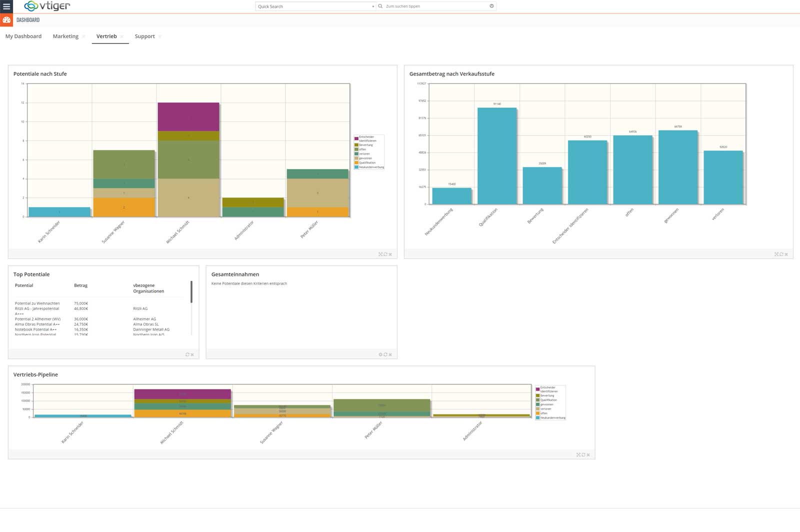 Vtiger: Open Source CRM Software auf Deutsch - deutscher CRM Anbieter Vtiger: Open Source CRM Software auf Deutsch - deutscher CRM Anbieter