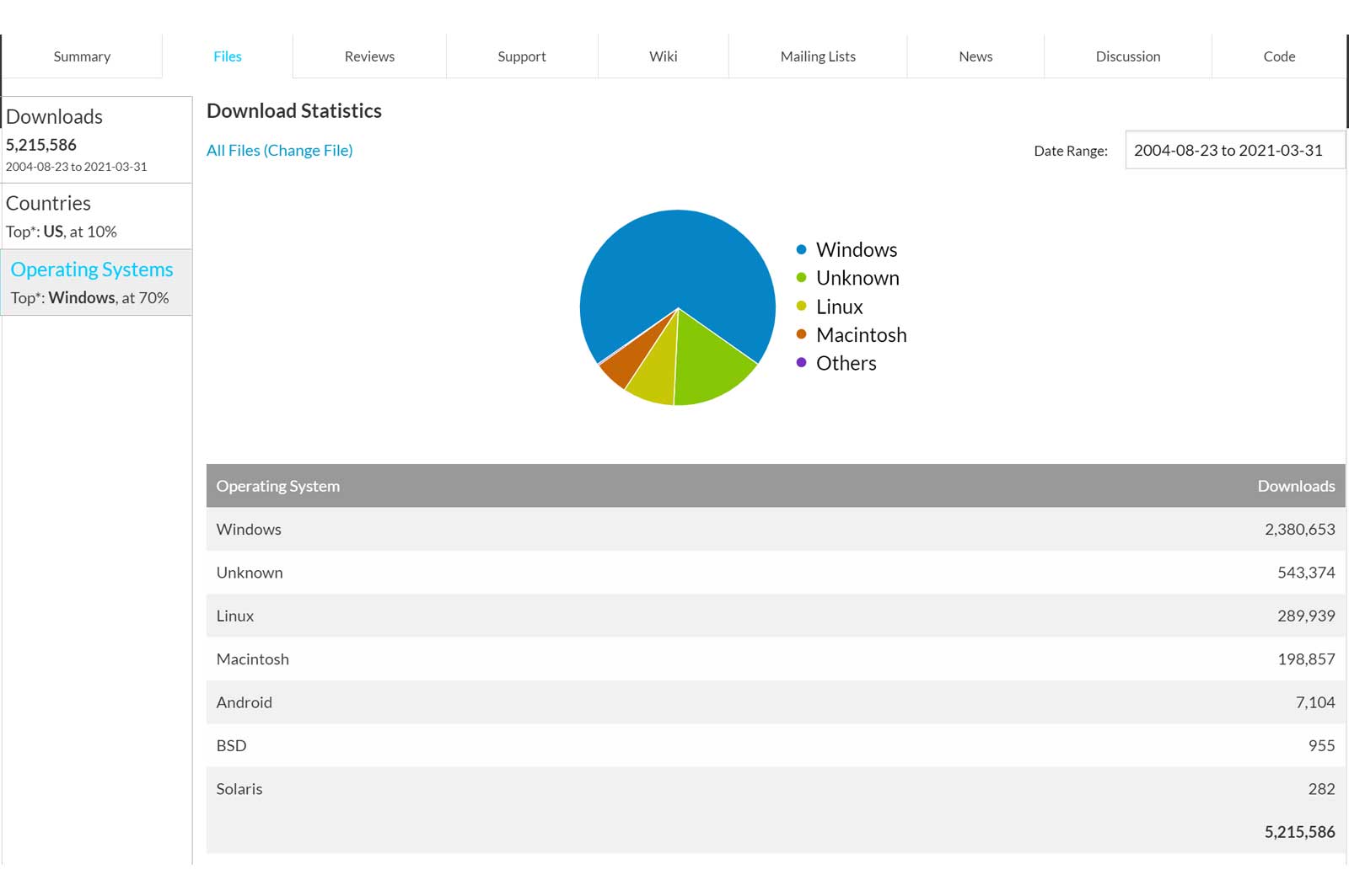 Vtiger: Open Source CRM Software auf Deutsch - deutscher CRM Anbieter Vtiger: Open Source CRM Software auf Deutsch - deutscher CRM Anbieter